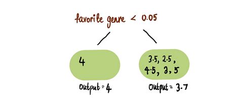 CatBoost Regression Break It Down For Me