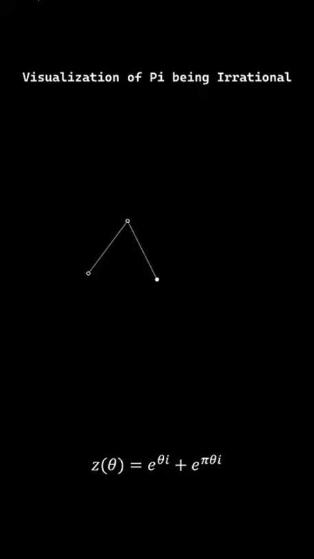 Visualization Of Pi Being Irrational Its Okay Im Irrational Too 🙃 Abiwaif On Tumblr
