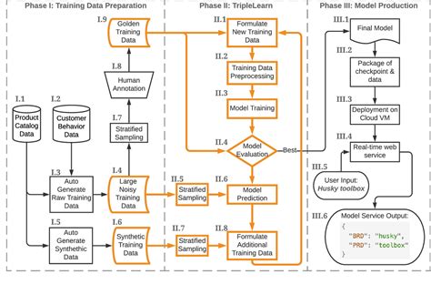 figure 1 from an end to end solution for named entity recognition in