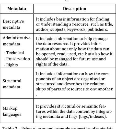 Table 1 From Procedural Metadata Structured Guide For Data
