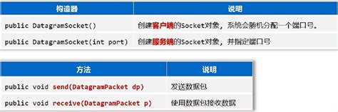 Java 网络编程 Csdn博客