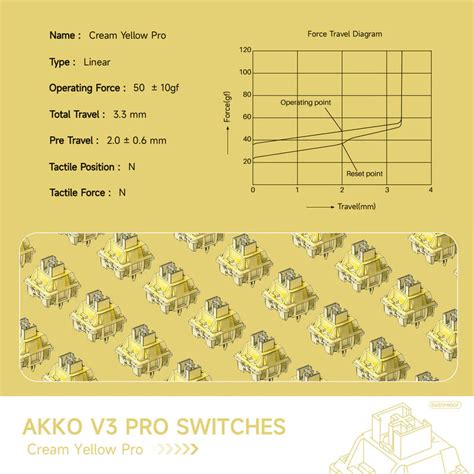 Akko Cream Yellow Pro V3 Switch