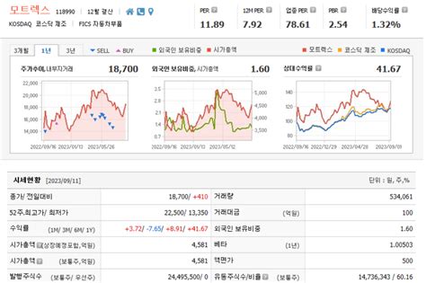 자율주행 자율주행차 관련주 테마주 대장주 카메라 반도체 센서