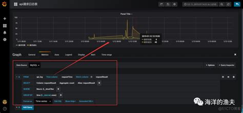 4 Grafana使用mysql作为数据源,呈现图表51cto博客grafana Mysql数据源 4 Grafana使用mysql作为数据源,呈现图表51cto博客grafana Mysql数据源