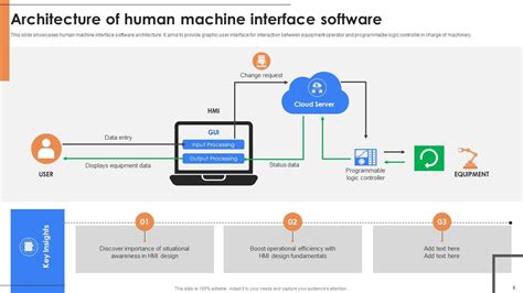 human machine interface powerpoint ppt template bundles ppt presentation