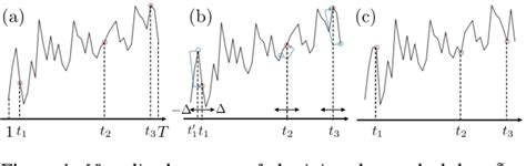 Figure 1 From Deep Self Supervised Learning Of Speech Denoising From