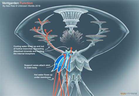 Alex Ries Subnautica Below Zero Ventgarden