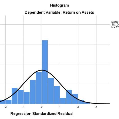 Regression Standardlzed Residual Download Scientific Diagram