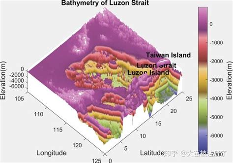Matlab三维地形图 知乎