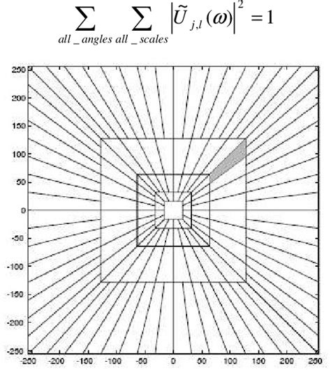 figure 1 from curvelet transforms and filtering of seismic attributes