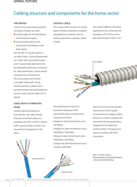 Structured Home Wiring Guide Wiring Flow Schema