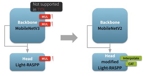 semantic segmentation in real time on ti s tda4vm
