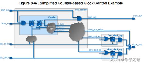 mentor dft 学习笔记 day26 support for internal clock controlandslack