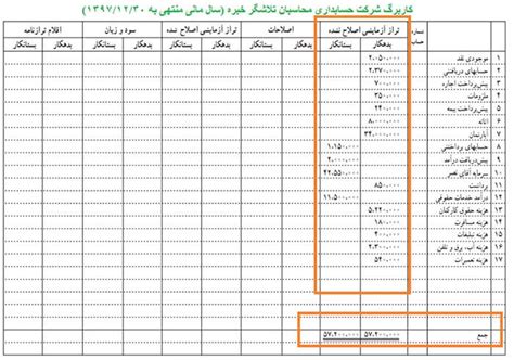 کاربرگ حسابداری چیست؟ انواع کاربرگ، کاربرد و نکات مهم