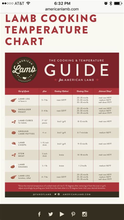 Boneless Leg Of Lamb Cooking Time Chart - TimeChart.net