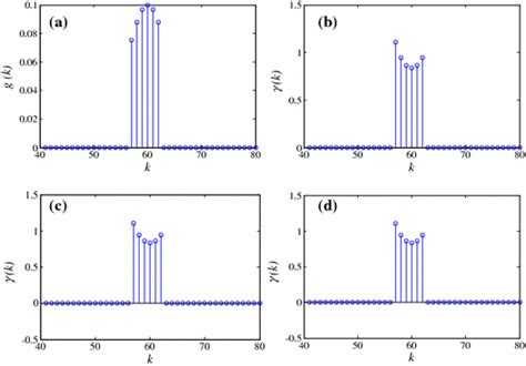 Sparse Analysis Windows Obtained With Two Algorithms For Download