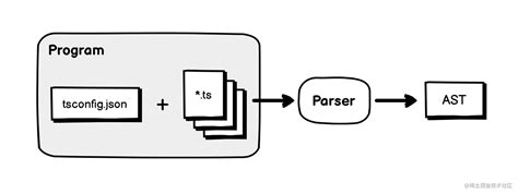 译 Typescript 编译器是如何编译的 知乎