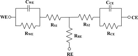 Glucose Sensor Equivalent Circuit Model Download Scientific Diagram