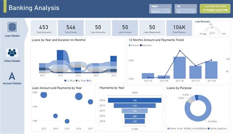Unveiling The Power Of Data Analytics In The Banking Industry Rdata