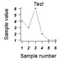 Modifying Basic Plots In R Lukemiller Org