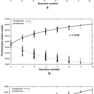 Genome Alignment The Whole Genome Alignment Of All Eight Genomes Was Download Scientific