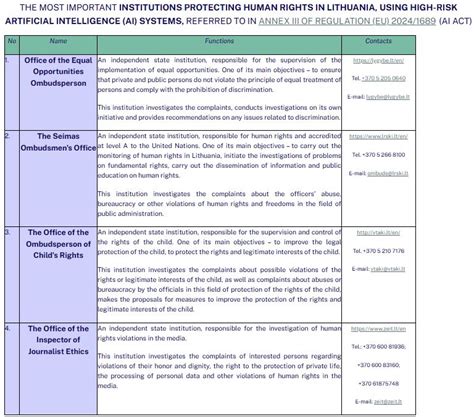 Natalija Bitiukova On Linkedin Ai Aiact Privacy Dataprotection