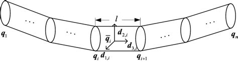 Finite Element Discretization For Cable Download Scientific Diagram