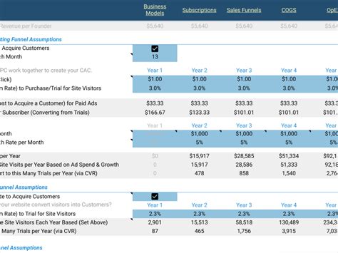a saas financial model 5 year projection and pro forma statements