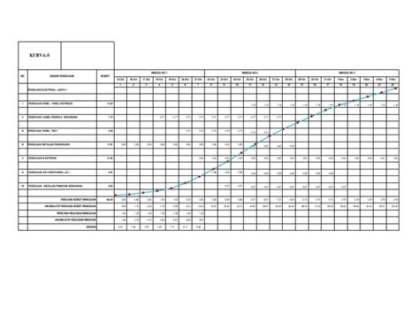 √ Pahami Kurva S Panduan Penting Untuk Prediksi Pertumbuhan Bisnis