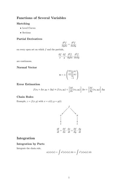 Math 1231 Calculus Cheat Sheet Math1231 Mathematics 1b Unsw Thinkswap