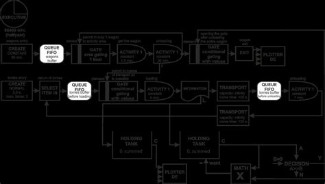 Block Scheme Of The Combined Transport System Of The Raw Materials