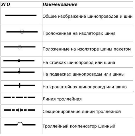 Умовні позначення в електричних схемах