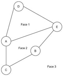 Planar Graphs in Discrete Mathematics
