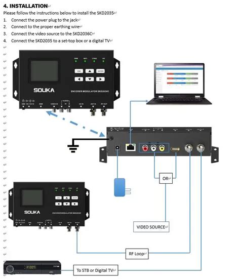Skd203x Series Digital Encoder Modulator Wall Mounted 1 Hd Cvbs Into The H 264 Encoder Output