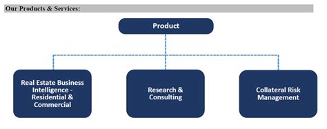 P E Analytics Ltd PROPEQUITY Another Data Analytics Platform For