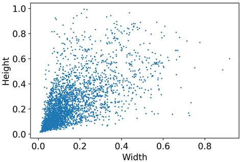 mcan yolo an improved forest fire and smoke detection model based on