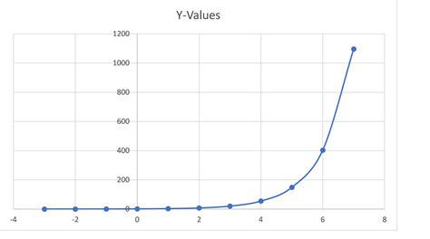 Chapter Five Measuring The Least Squares Fit Exponential Least Squares Regression The Art Of