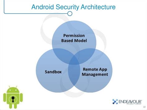 Webinar On Enterprise Security And Android
