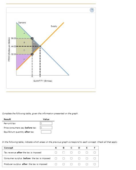 Solved Complete The Following Table Given The Information