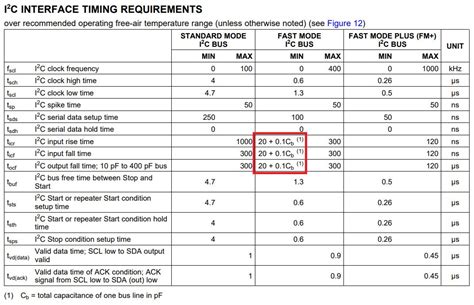 TCA E I C Rise Fall Time Question Interface Forum Interface TI E E Support Forums