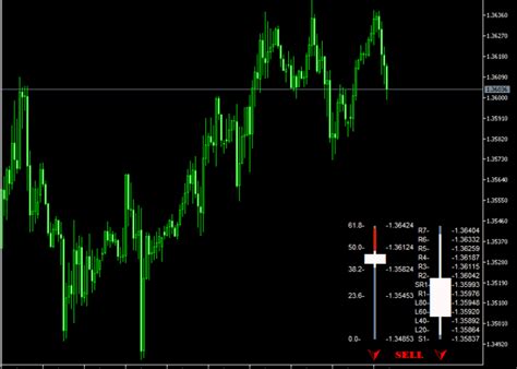 Fibo Pivot Candle Bar Mt5 Indicator