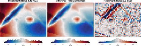 Variable Density Values — Invert4geom 0 1 Dev50 G5316c80