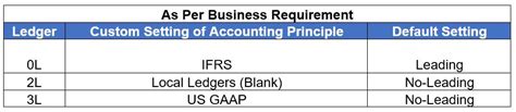 Leading Ledger Selection For Parallel Accounting I SAP Community