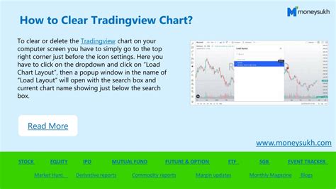 Ppt How To Use Tradingview Chart Powerpoint Presentation Free Download Id12686156