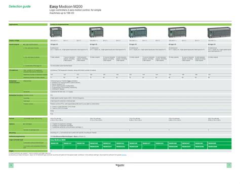 Plc Programming Service At ₹ 8000 Day In New Delhi Id 2854023793197