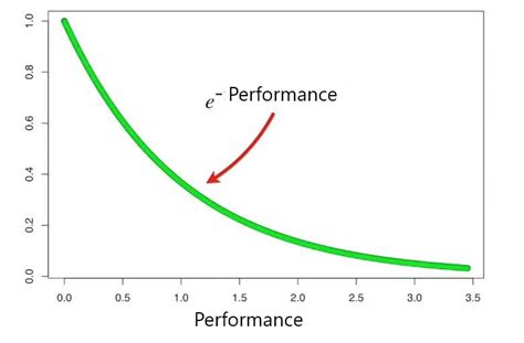 Implementing The Adaboost Algorithm From Scratch Kdnuggets
