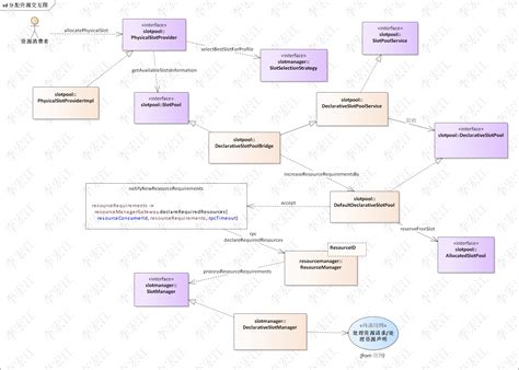 弹性资源组件elastic resource设计 三 资源管理器i 前端资源管理器组件 csdn博客