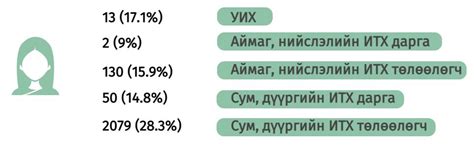 Эмэгтэйчүүдийн манлайллын сүлжээний тухай таны мэдвэл зохих 5 зүйл