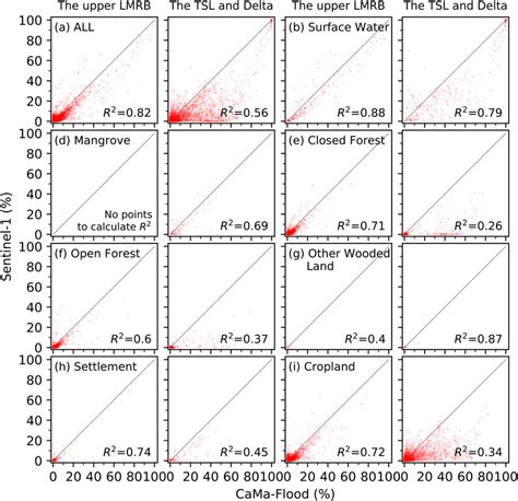 Comparison Of Cama‐flood And Sentinel‐1 Based Flood Occurrences For