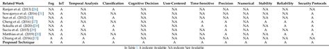 table 1 from iot inspired framework of intruder detection for smart